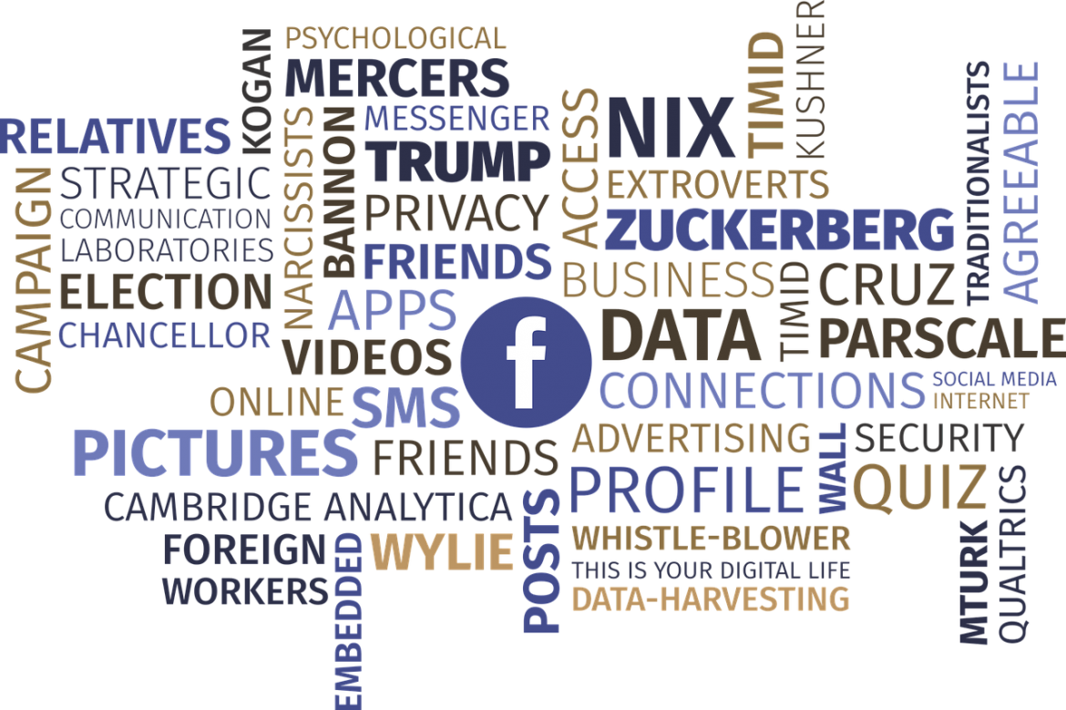 Learnings from the 'Facebook-Cambridge Analytica Data Breach' Scandal