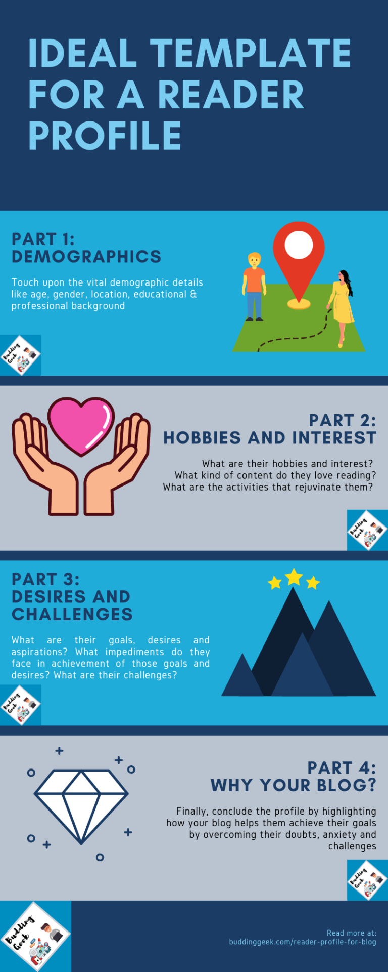 How to create a Reader Profile for your blog? Tips and Examples